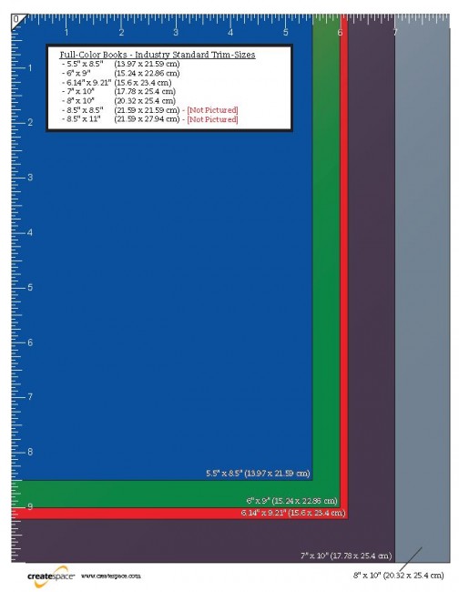 Standard Book Sizes Finite Publishing Standard Book Sizes Finite Publishing